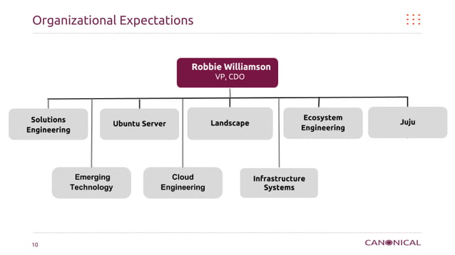 OpenStack in Production | PPT
