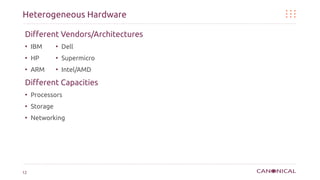 OpenStack in Production | PPT