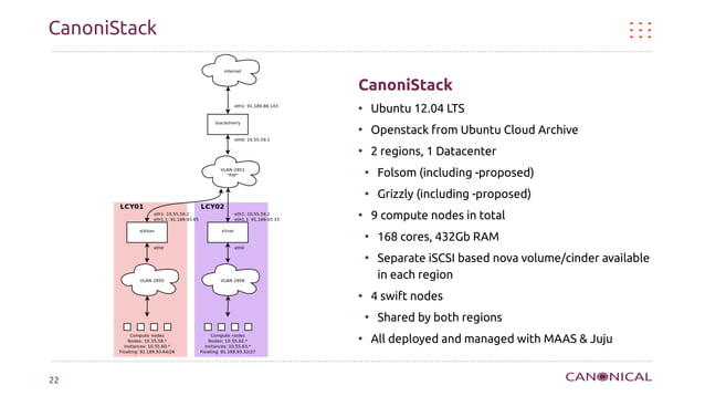 OpenStack in Production | PPT