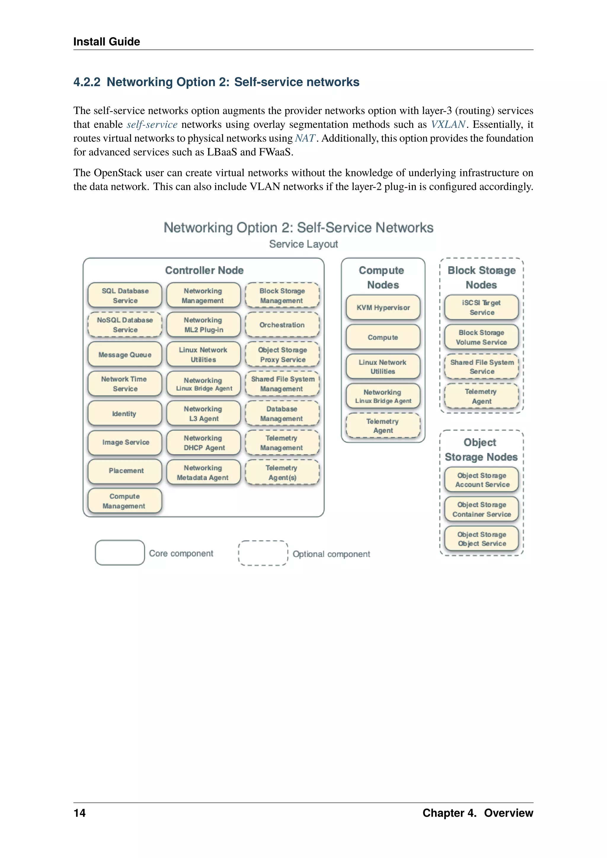 Openstack InstallGuide.pdf | Computer Networking | Computing