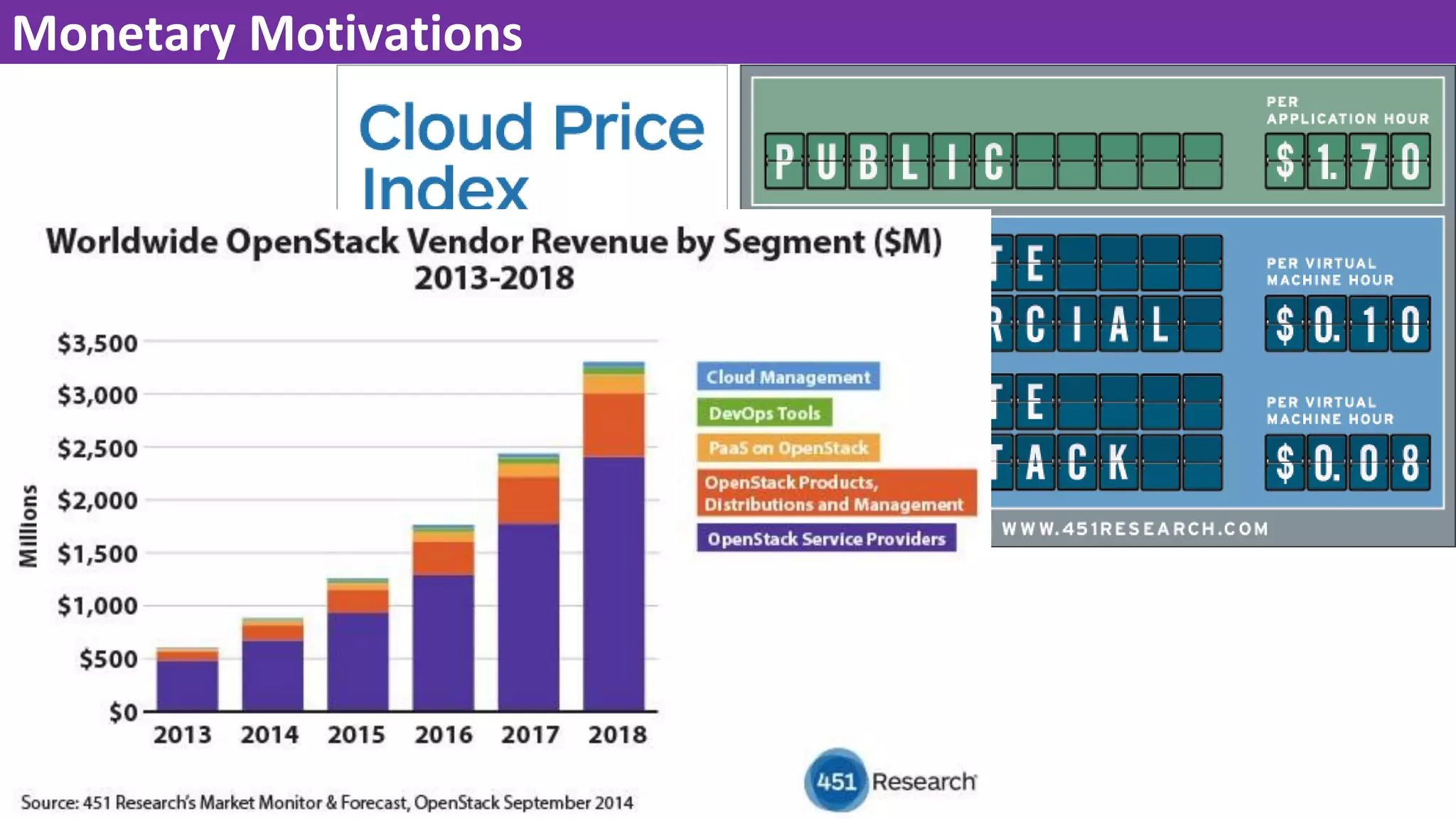 Openstack Pakistan intro | PPT