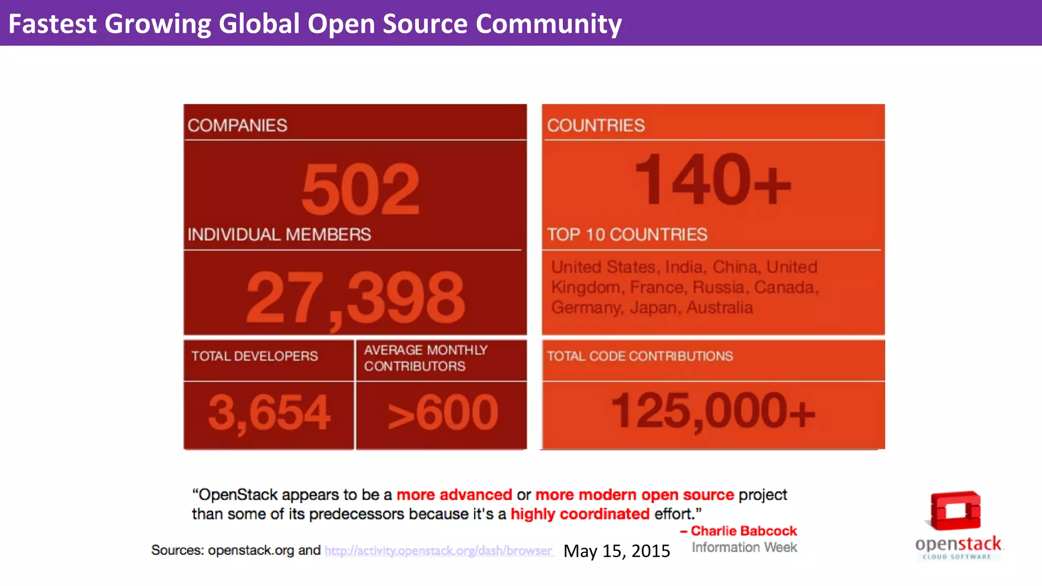Openstack Pakistan intro | PPT