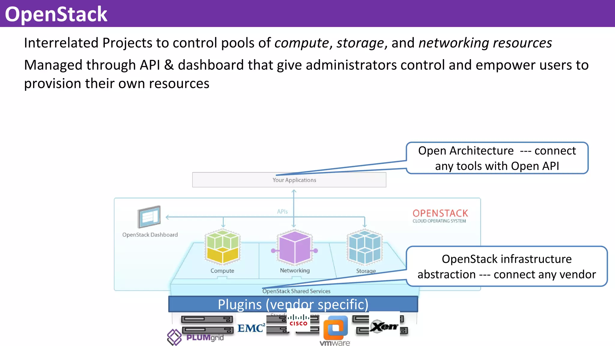 Openstack Pakistan intro | PPT