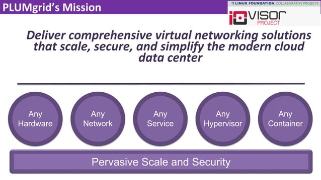 Openstack Pakistan intro | PPT