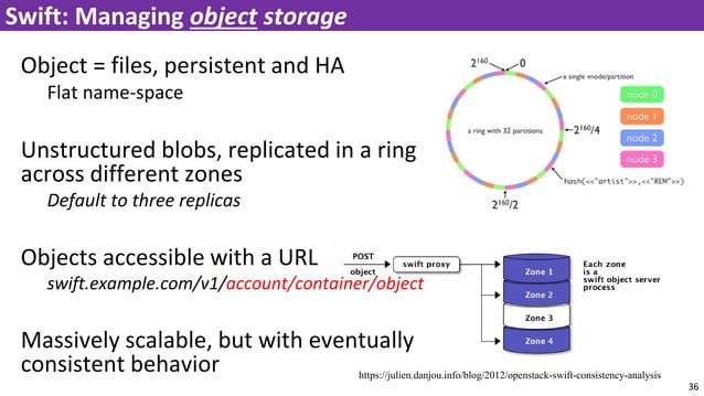 Openstack Pakistan intro | PPT