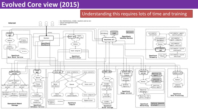 Openstack Pakistan intro | PPT
