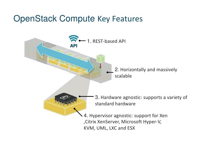 OpenStack Framework Introduction