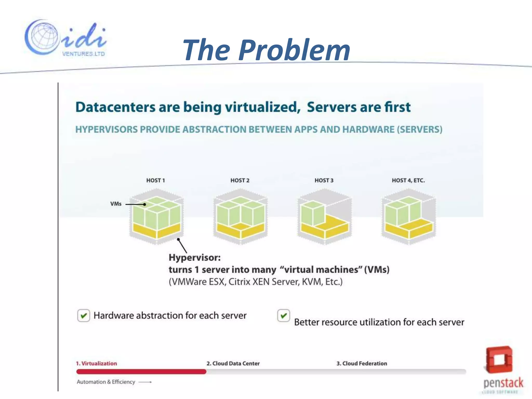 OpenStack Introduction | PPTX