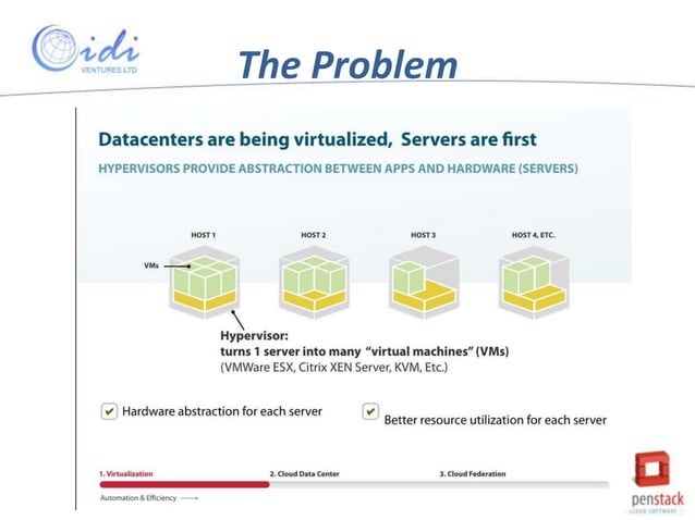 OpenStack Introduction | PPT