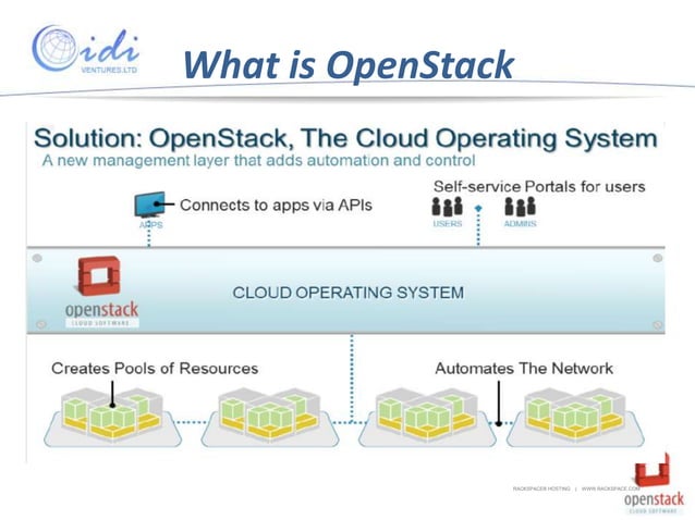 OpenStack Introduction | PPT | Free Download