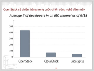 OpenStack Introduction | PPT