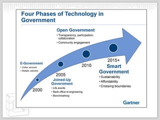 OpenStack Introduction | PPT