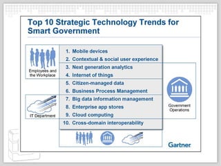 OpenStack Introduction | PPT