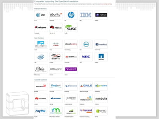 OpenStack Introduction | PPT