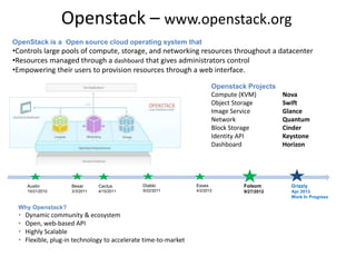 Open stack journey from folsom to grizzly | PPT
