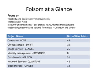 Open stack journey from folsom to grizzly | PPT