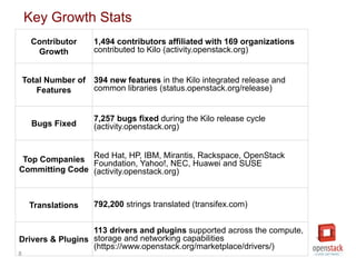 OpenStack Kilo - April 2015 | PPTX