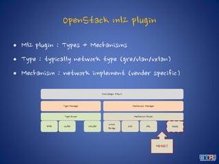 OpenStack KOREA 정기 세미나_OpenStack meet iNaaS SDN Controller | PPT