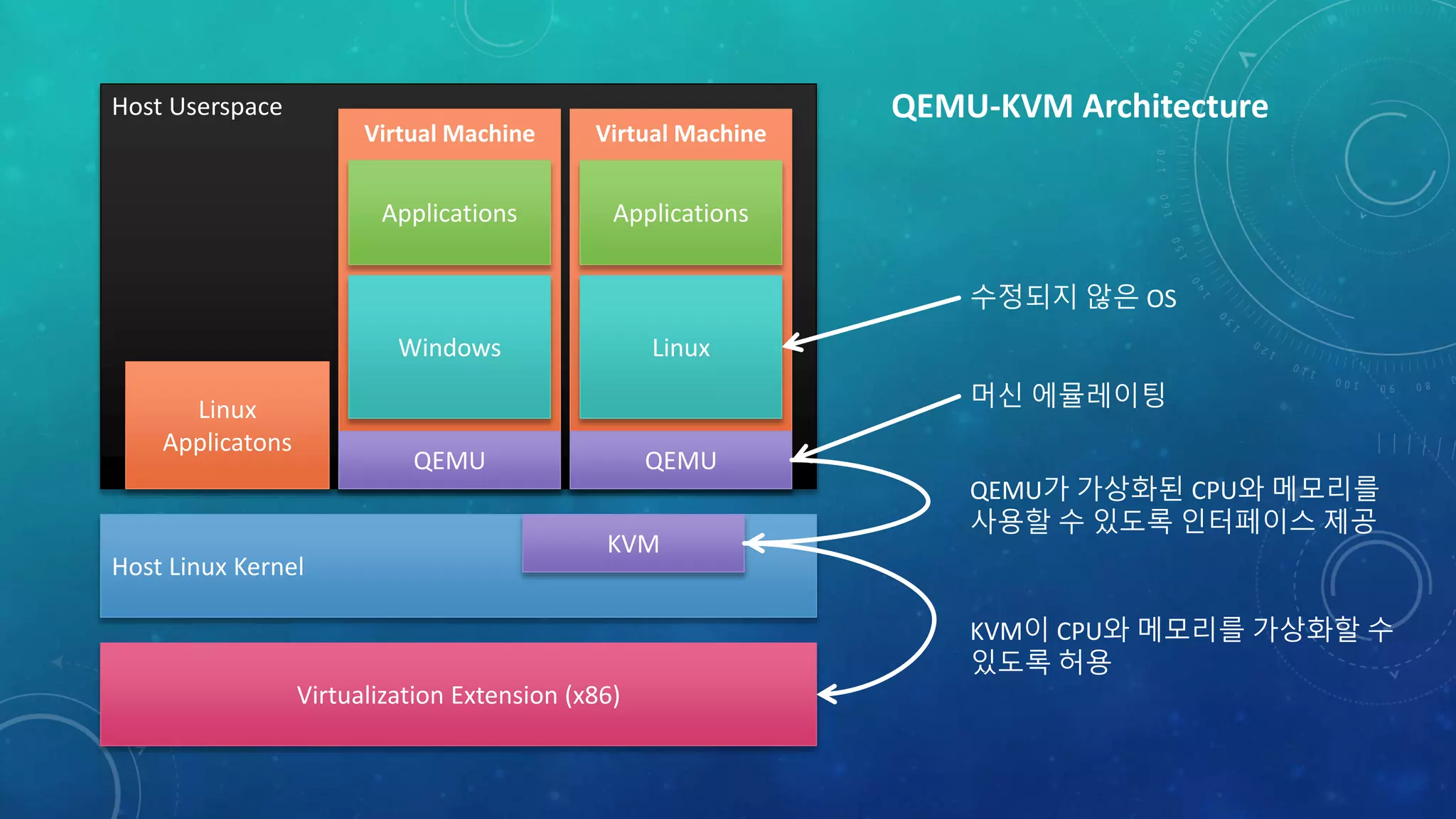 KVM & OpenStack | PPT