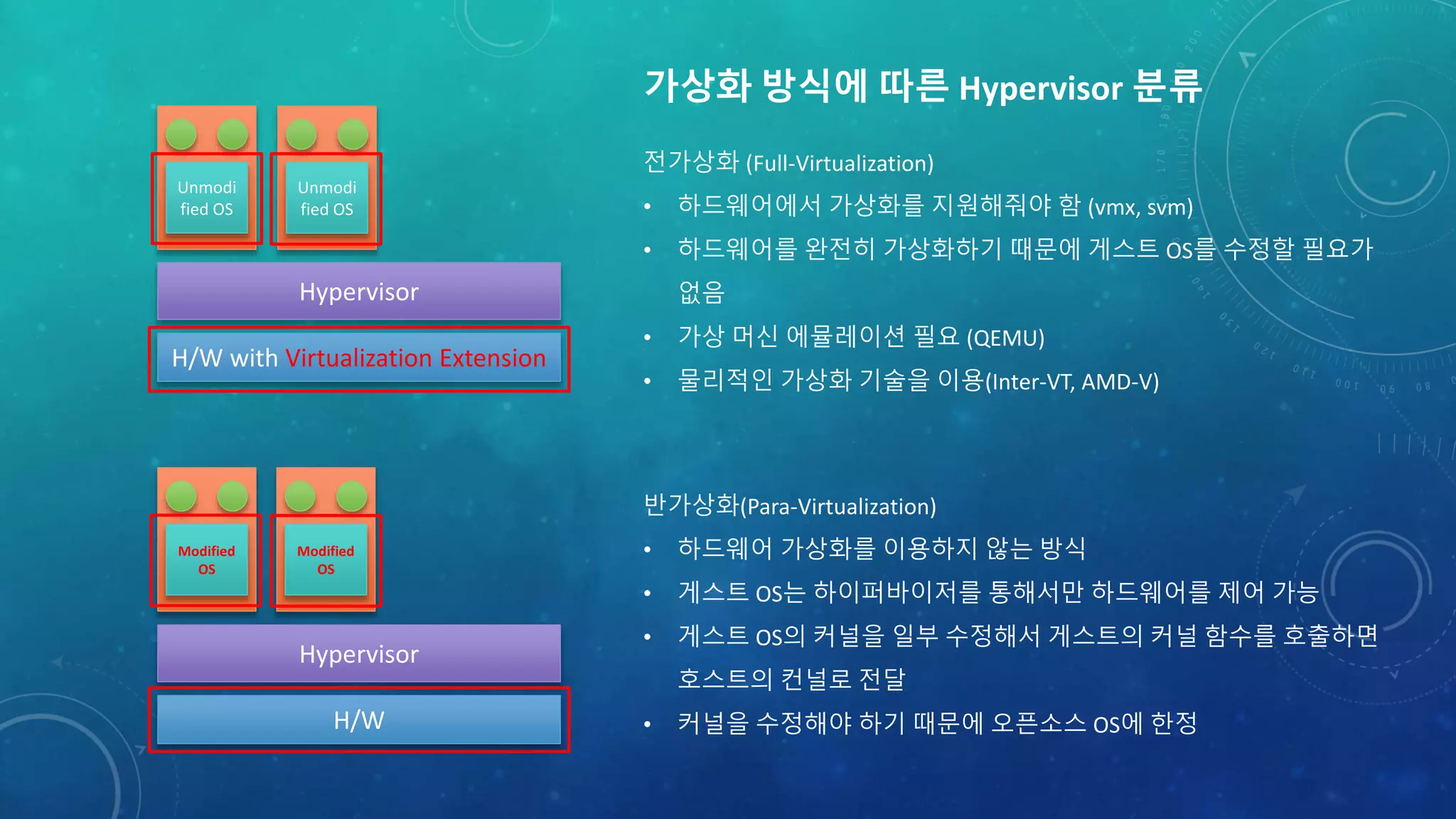 KVM & OpenStack | PPT