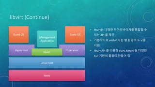 KVM & OpenStack | PPT