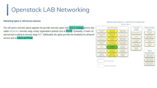 Openstack lab environment Virtualbox (English) | PPT