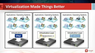 Building Next Generation Clouds With OpenStack | PPT