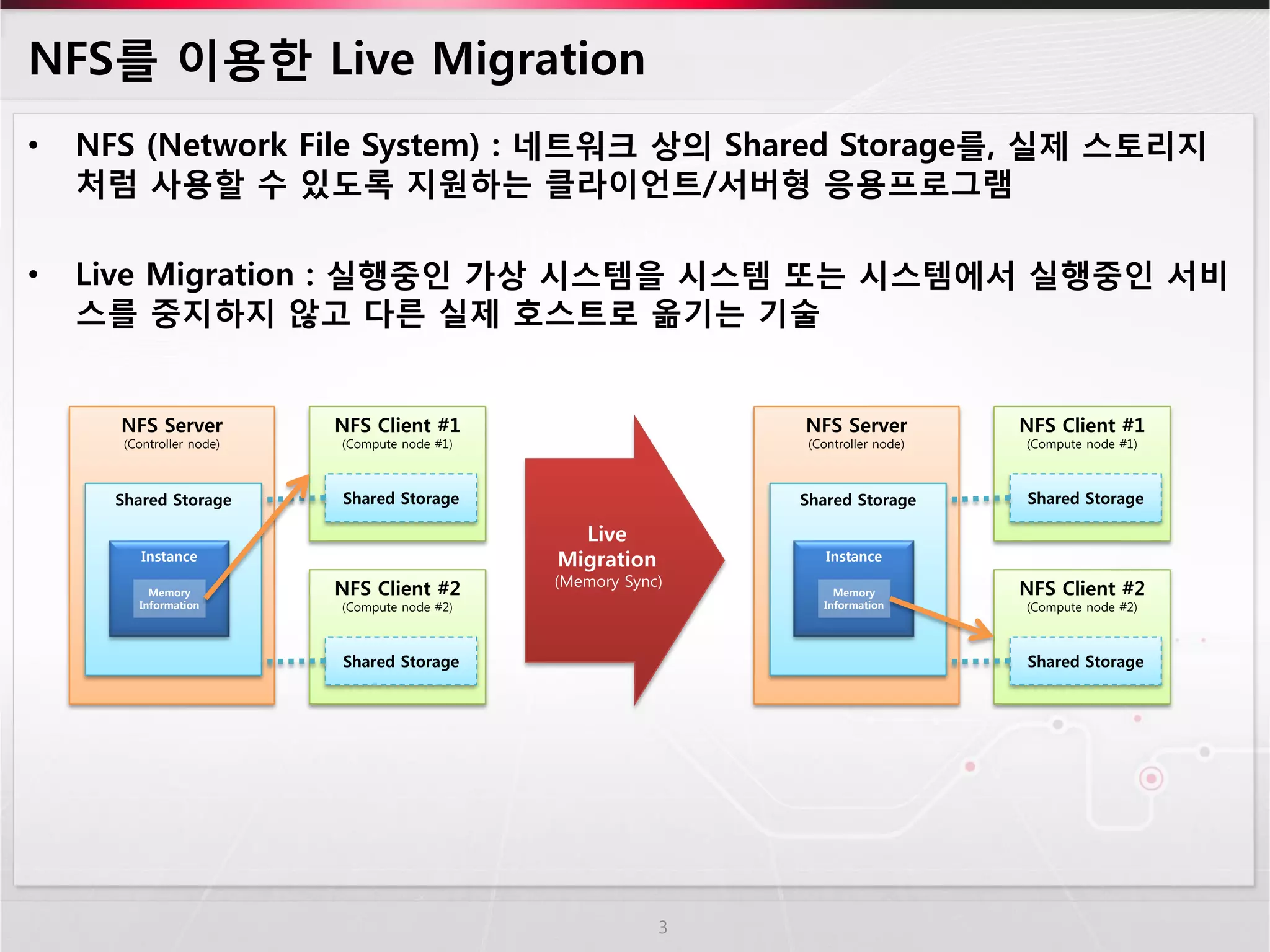 Openstack live migration | PPT