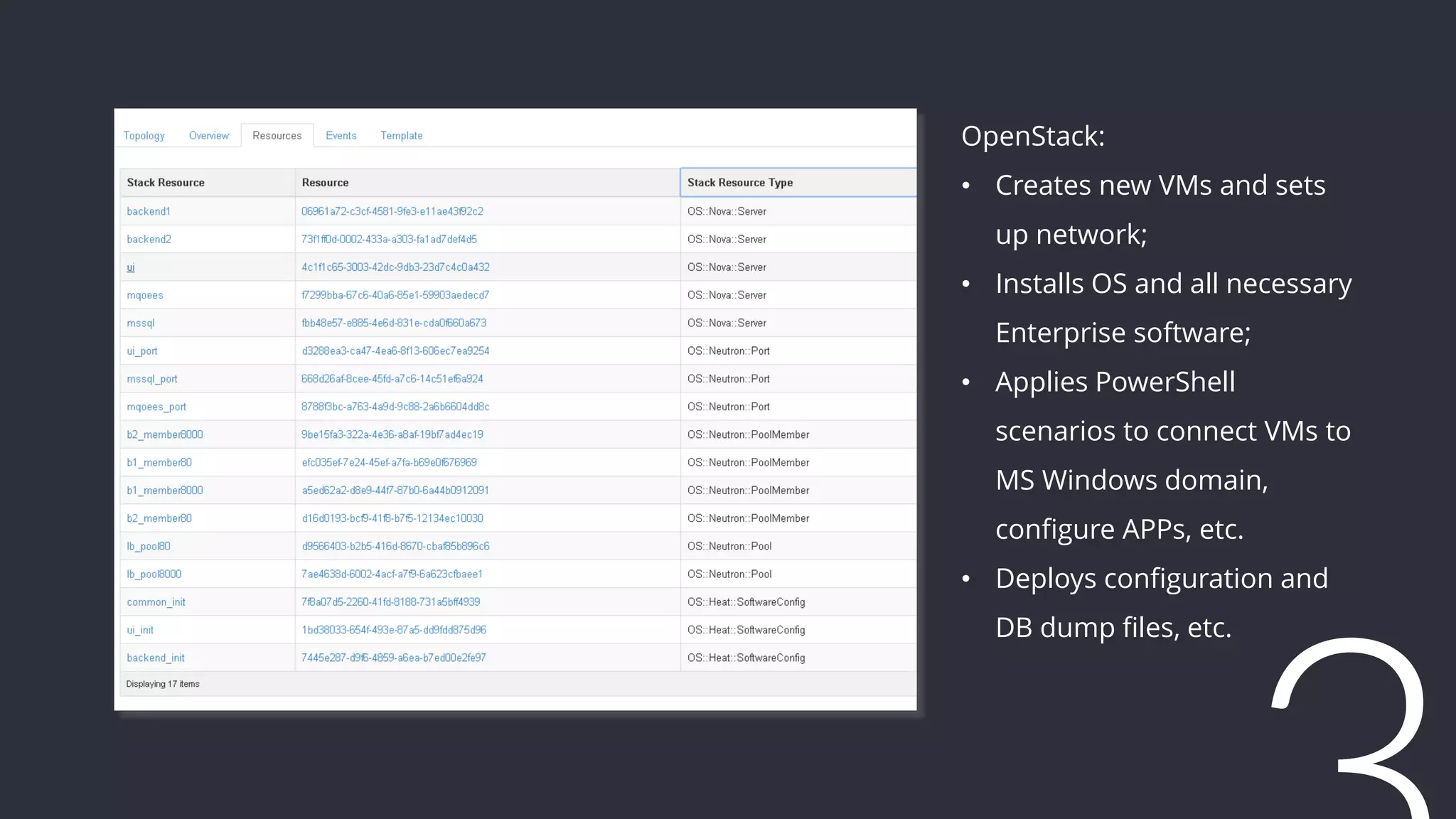 OpenStack in Enterprise | PPT