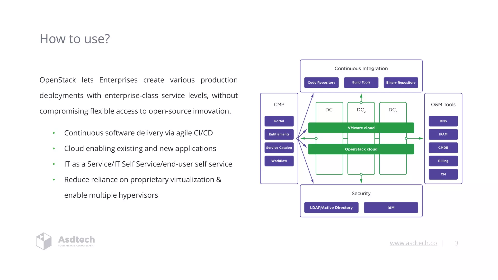 OpenStack in Enterprise | PPT