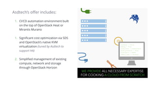 OpenStack in Enterprise | PPT
