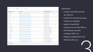 OpenStack in Enterprise | PPT