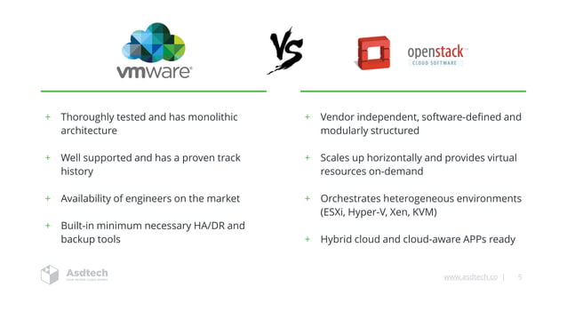 OpenStack in Enterprise | PPT
