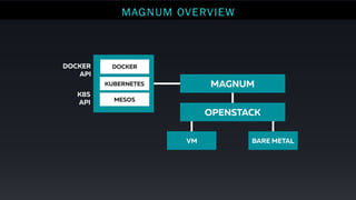OpenStack Magnum 2016-08-04 | PPT