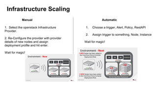 Openstack Cloud Management and Automation Using Red Hat Cloudforms 4.0 ...