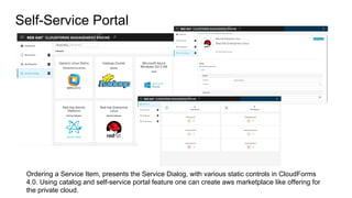 Openstack Cloud Management and Automation Using Red Hat Cloudforms 4.0 | PPT