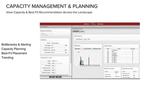 Openstack Cloud Management and Automation Using Red Hat Cloudforms 4.0 | PPT