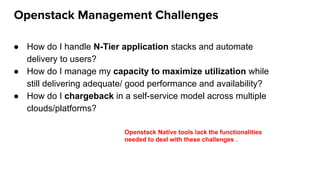 Openstack Cloud Management and Automation Using Red Hat Cloudforms 4.0 ...