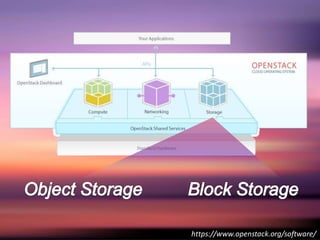 OpenStack Manila 紹介 | PPT