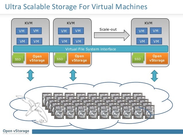 Turning OpenStack Swift into a VM storage platform