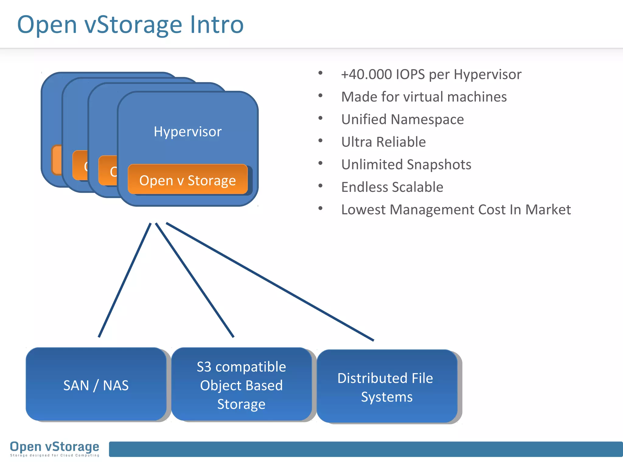 Turning OpenStack Swift into a VM storage platform