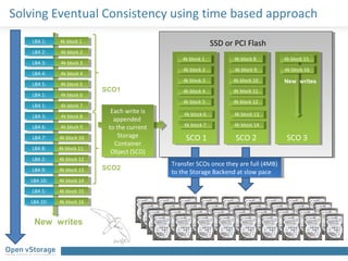 Turning OpenStack Swift into a VM storage platform | PPT