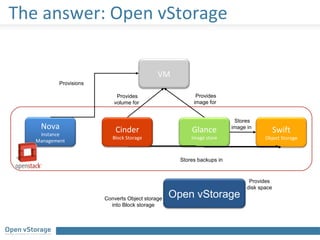 Turning OpenStack Swift into a VM storage platform | PPT