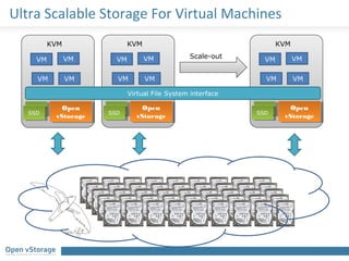 Turning OpenStack Swift into a VM storage platform | PPT