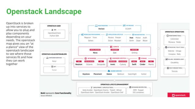 Networking in Openstack - Neutron 101 | PPTX | Cloud Computing | Internet