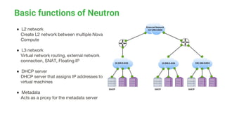 Networking in Openstack - Neutron 101 | PPTX | Cloud Computing | Internet