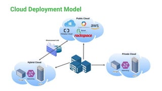 Networking in Openstack - Neutron 101 | PPTX | Cloud Computing | Internet