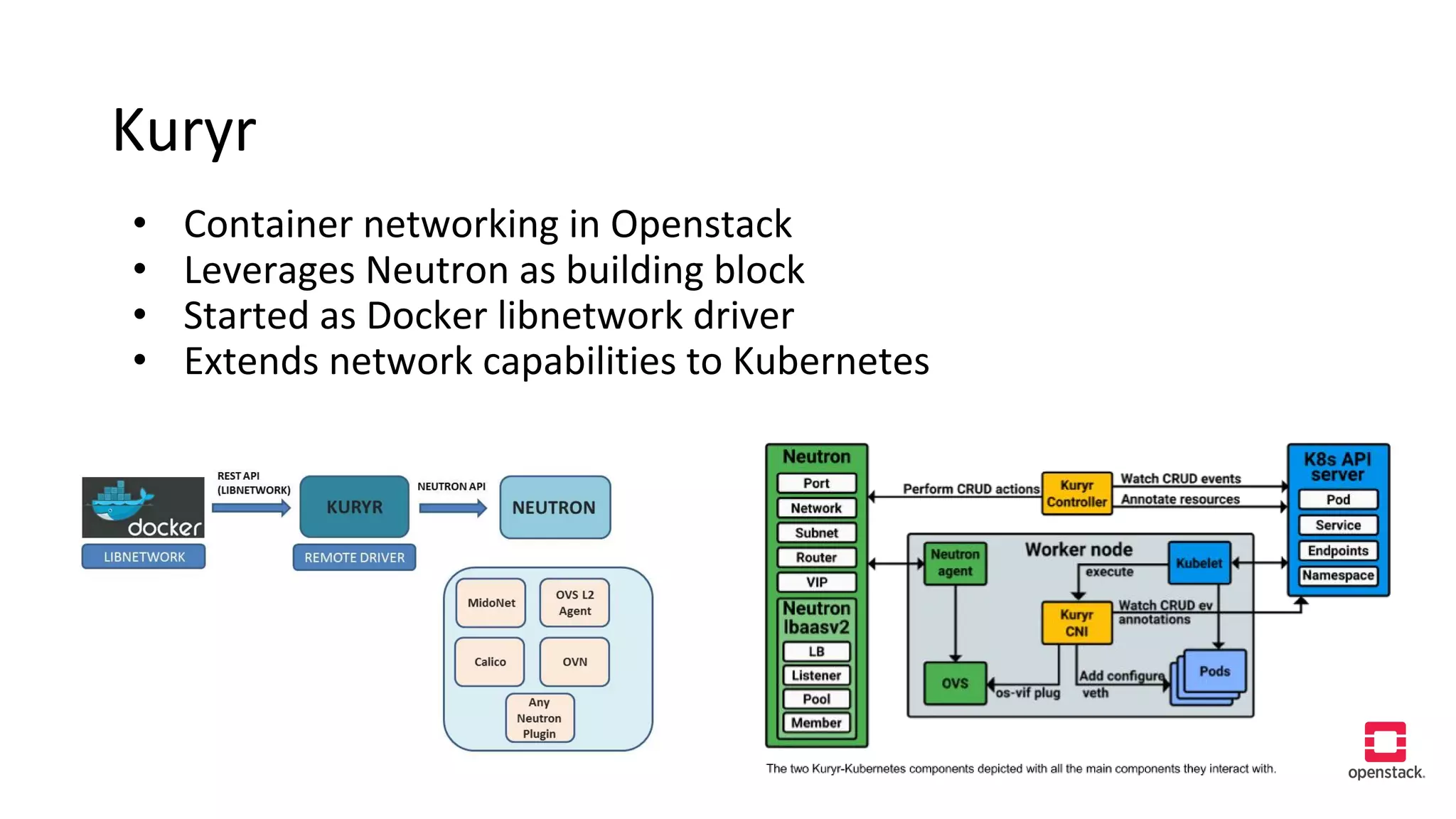 OpenStack: Networking Roadmap, Collaboration and Contribution | PDF