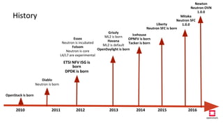 OpenStack: Networking Roadmap, Collaboration and Contribution | PDF