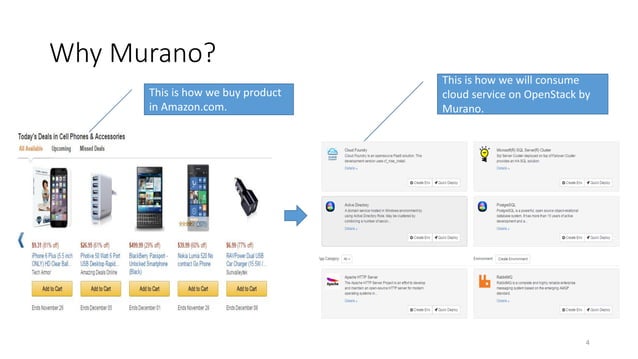 OpenStack Murano introduction | PPT